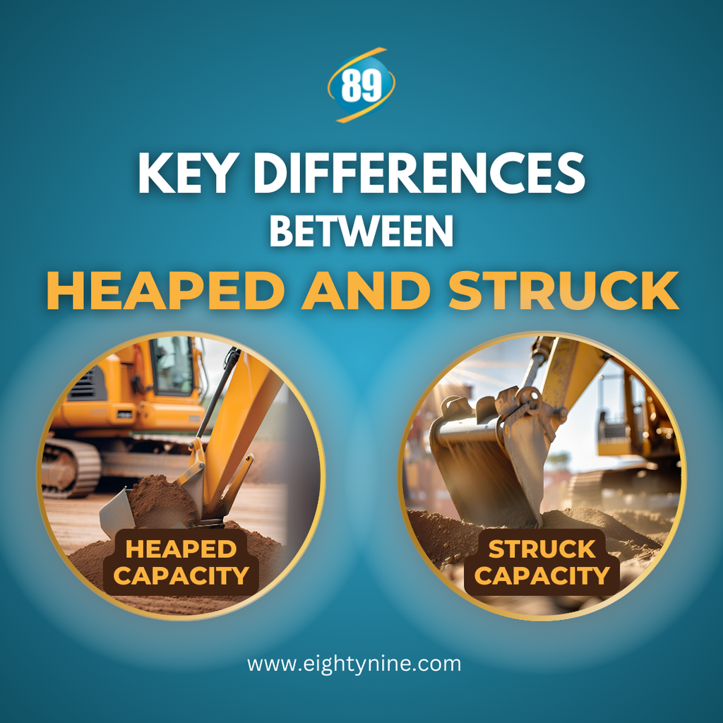 Choosing the Right Bucket Capacity by understanding Heaped vs. Struck ...